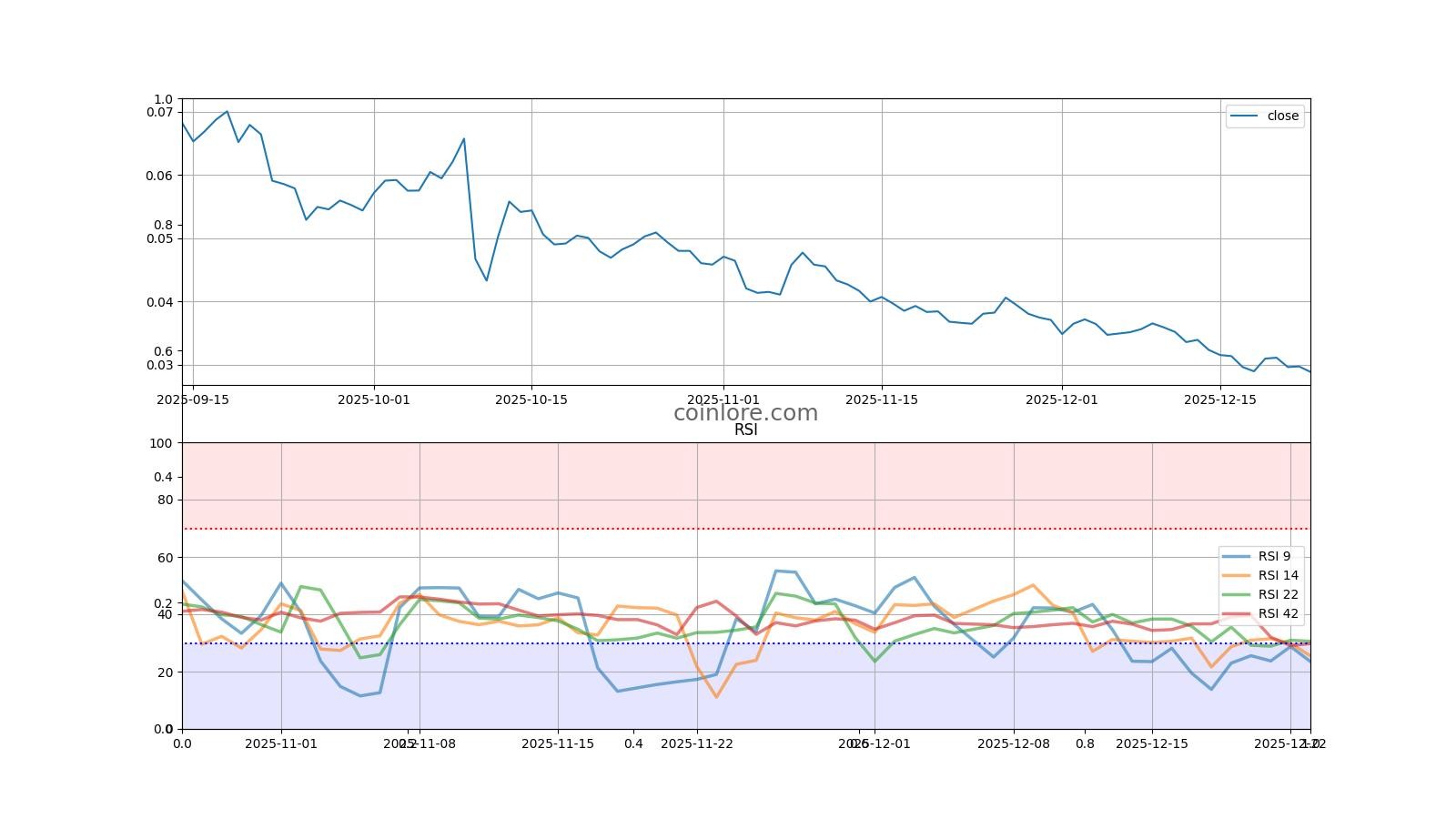 Mobox RSI indicator