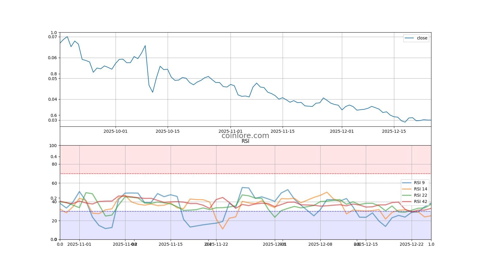 Mobox RSI indicator