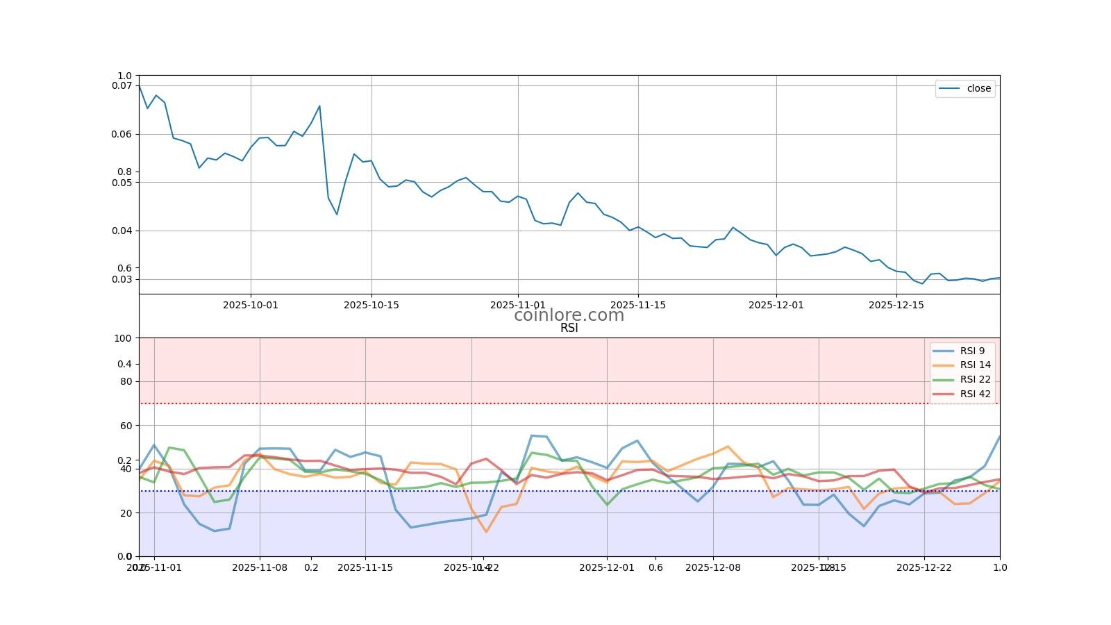Mobox RSI indicator