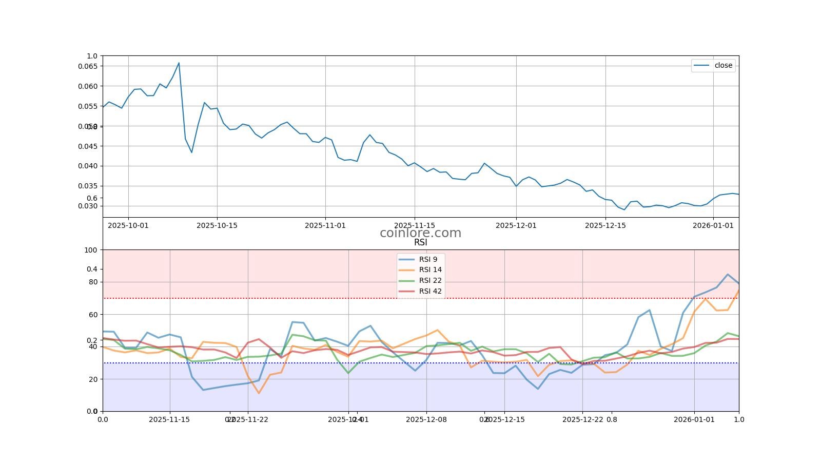 Mobox RSI indicator