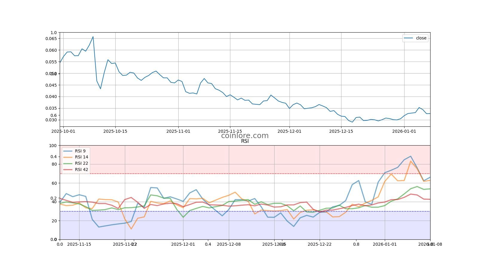 Mobox RSI indicator