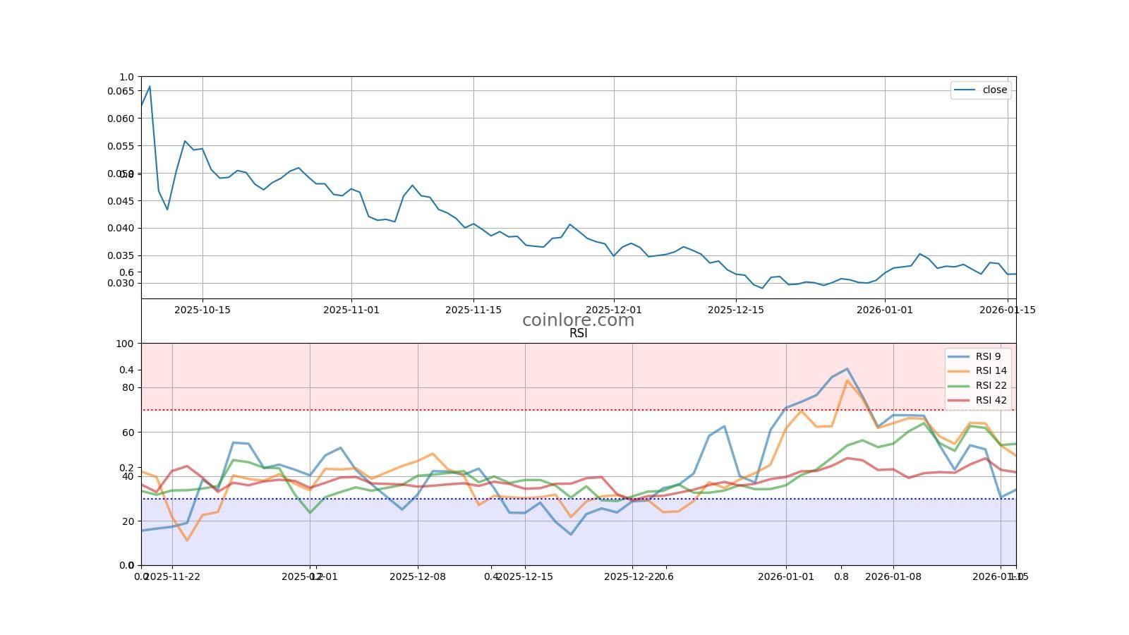 Mobox RSI indicator