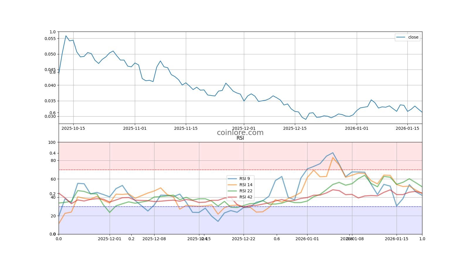 Mobox RSI indicator