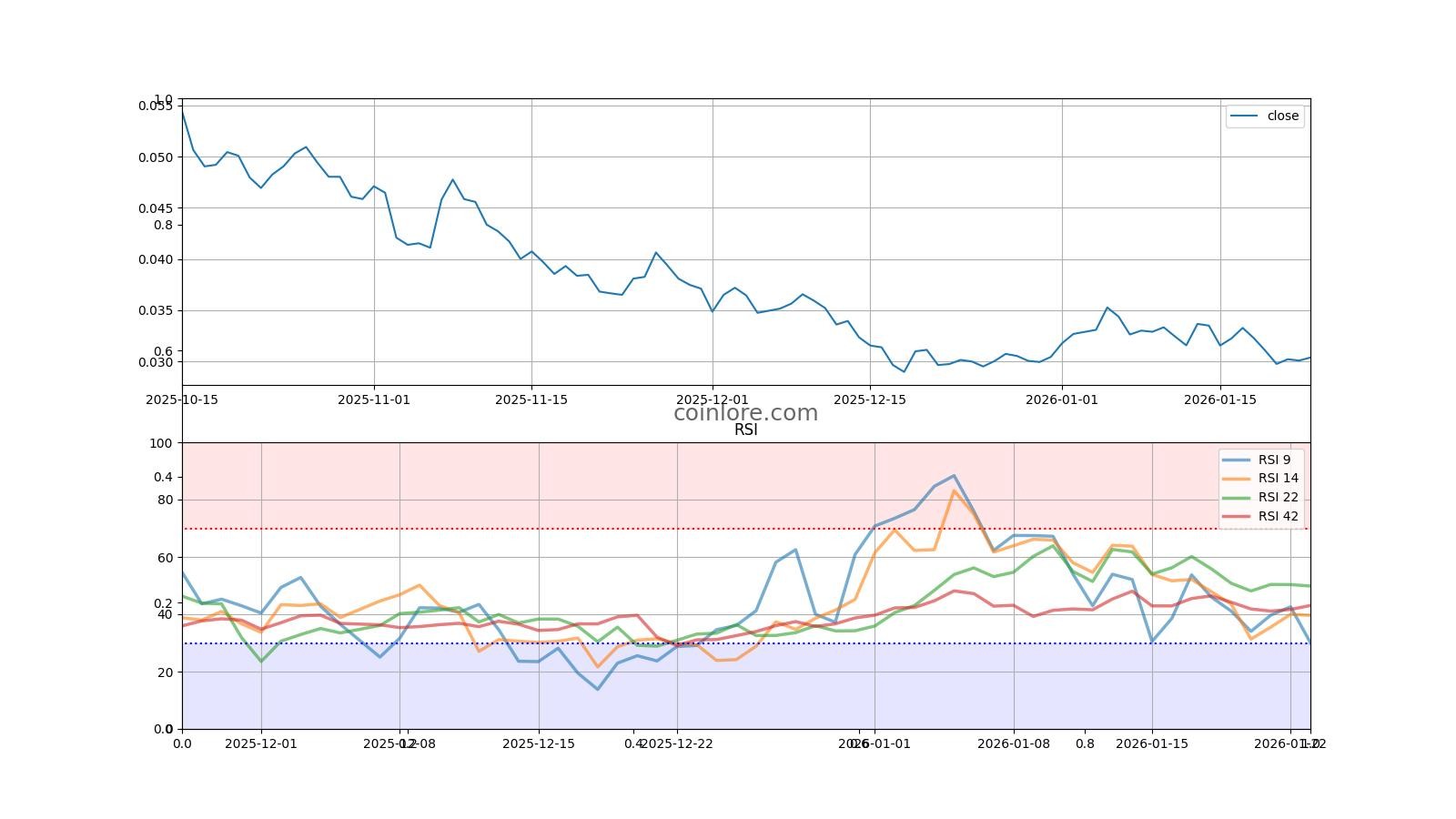Mobox RSI indicator