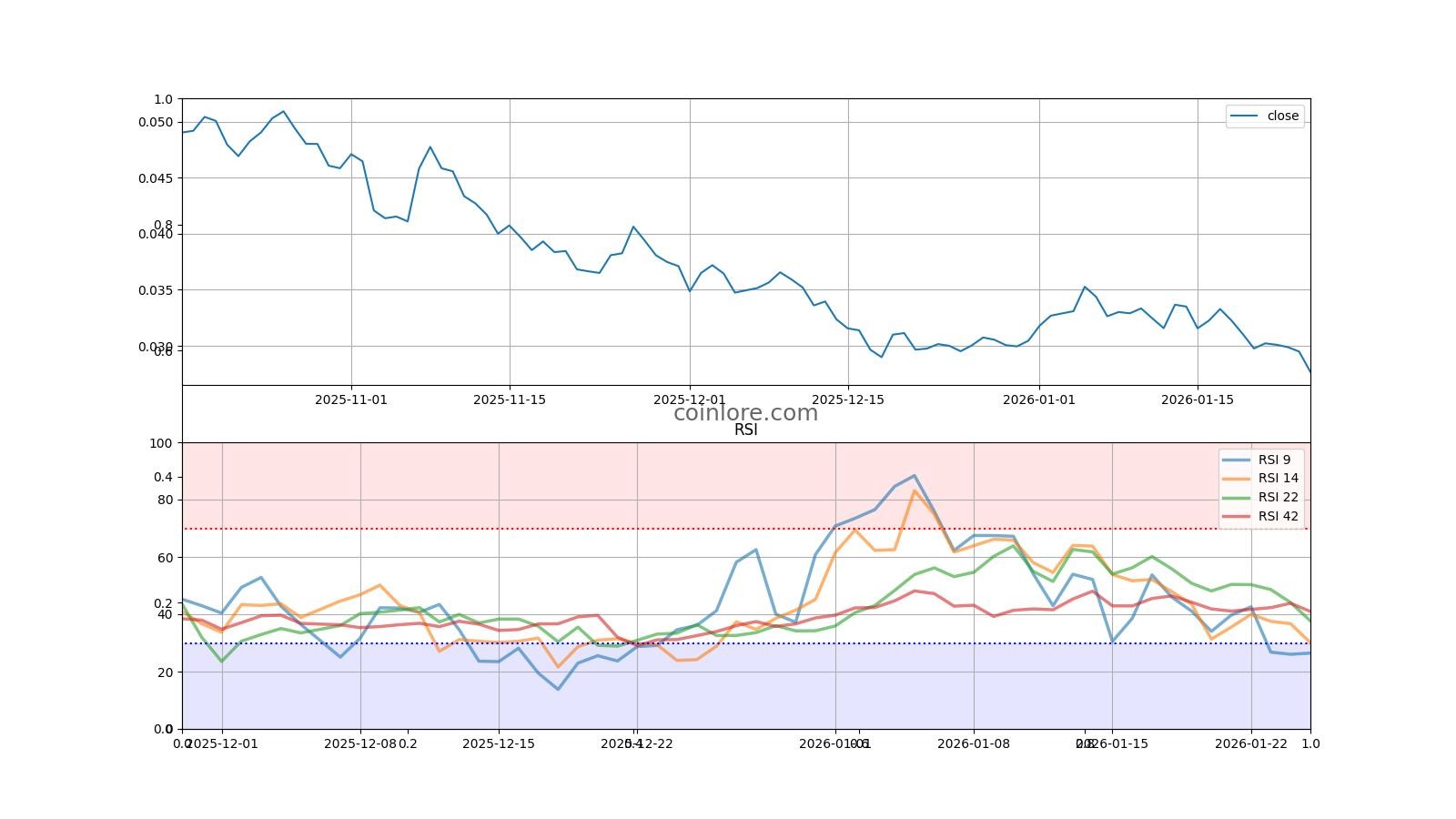 Mobox RSI indicator