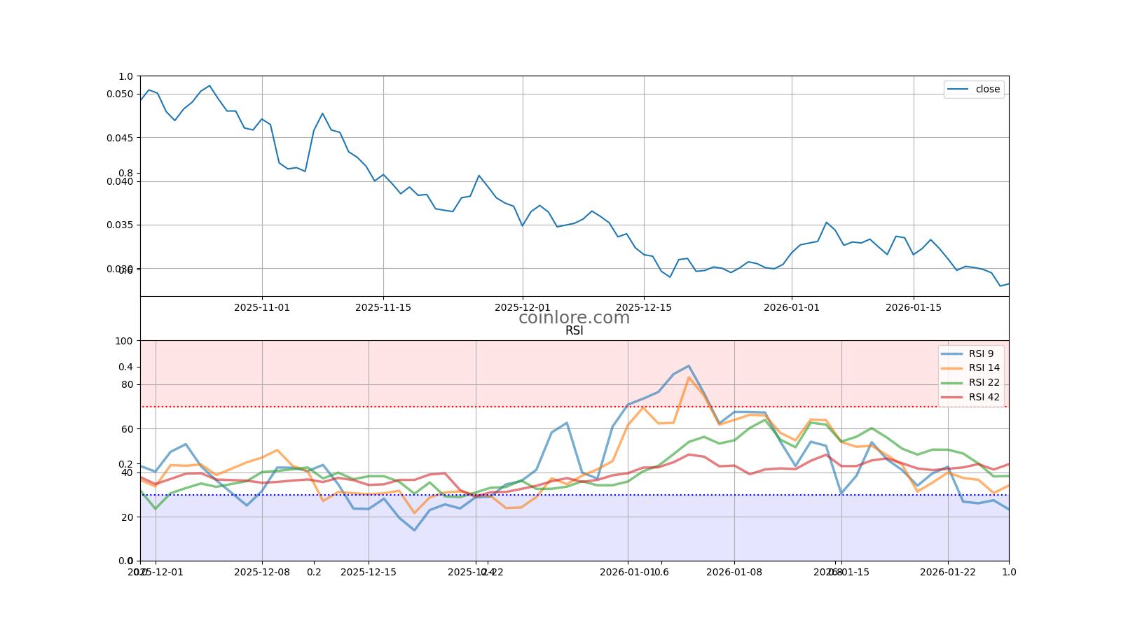 Mobox RSI indicator