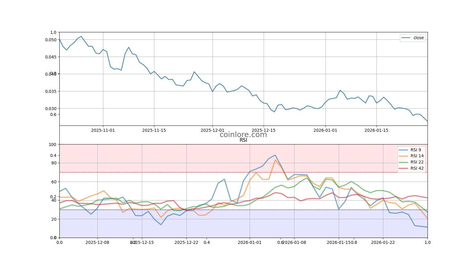 Mobox RSI indicator