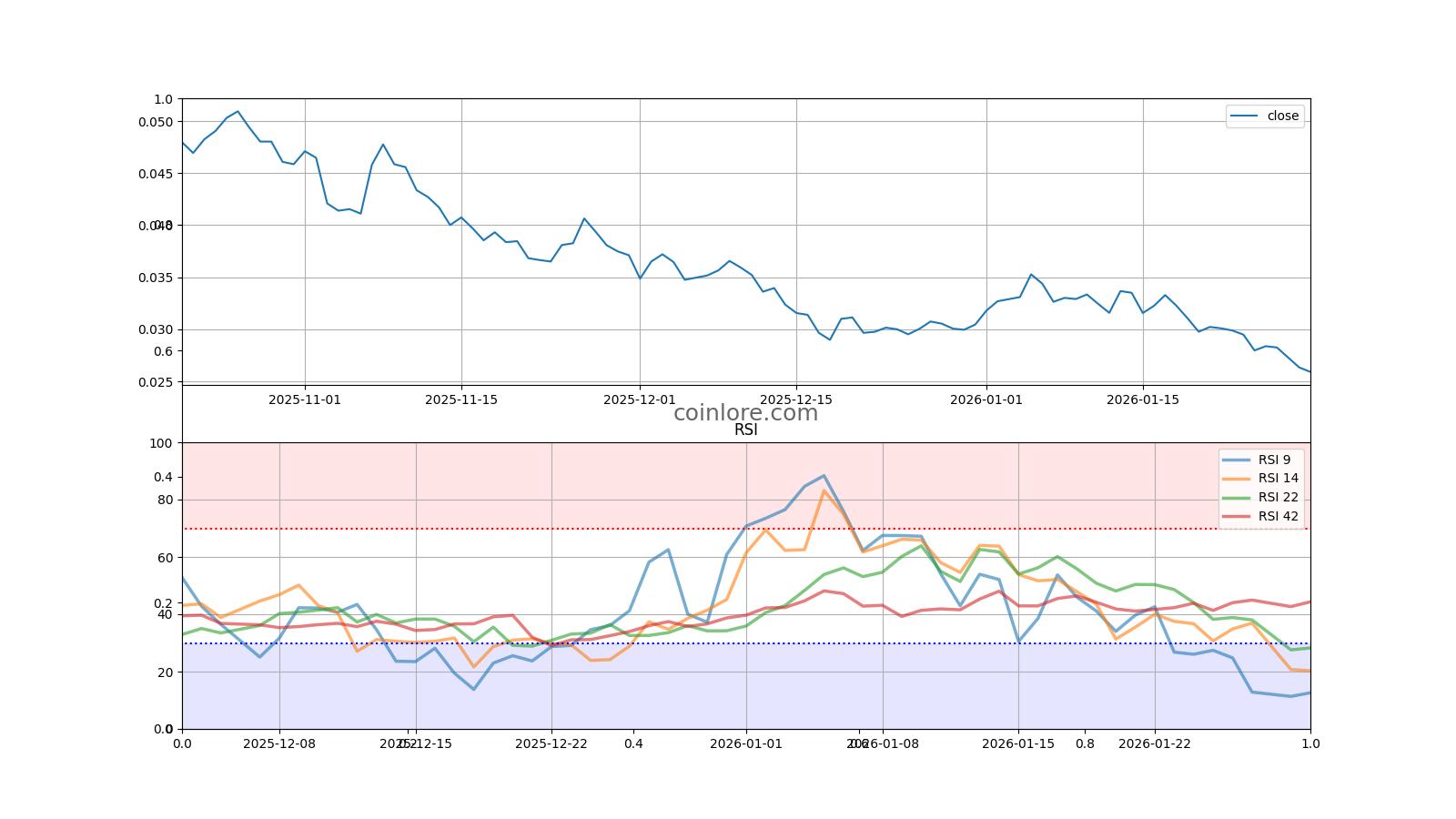 Mobox RSI indicator