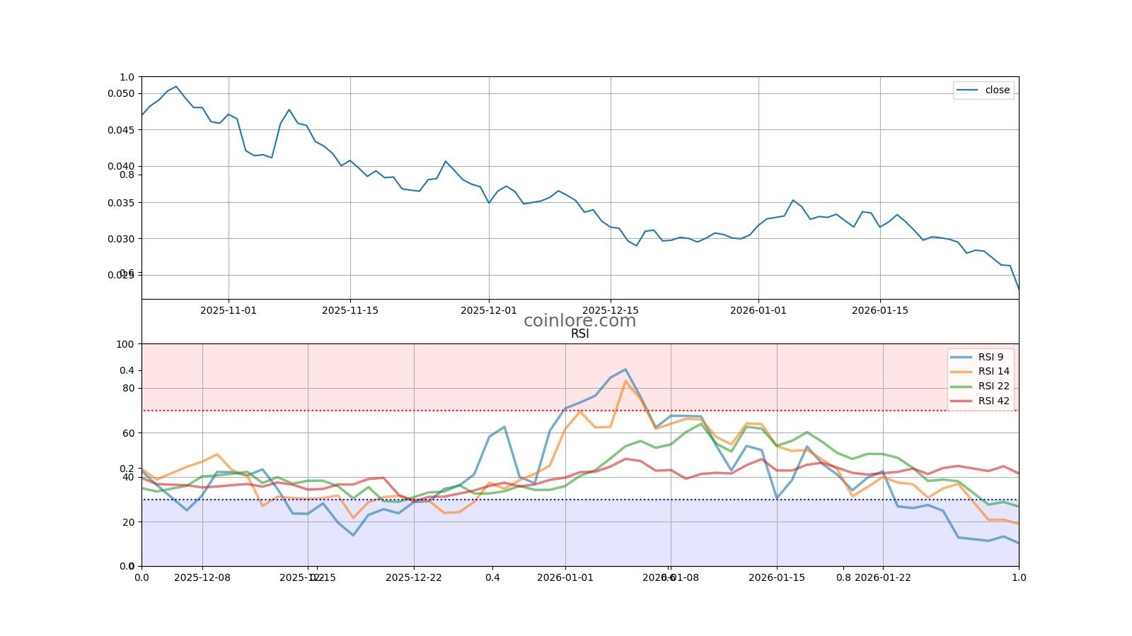 Mobox RSI indicator
