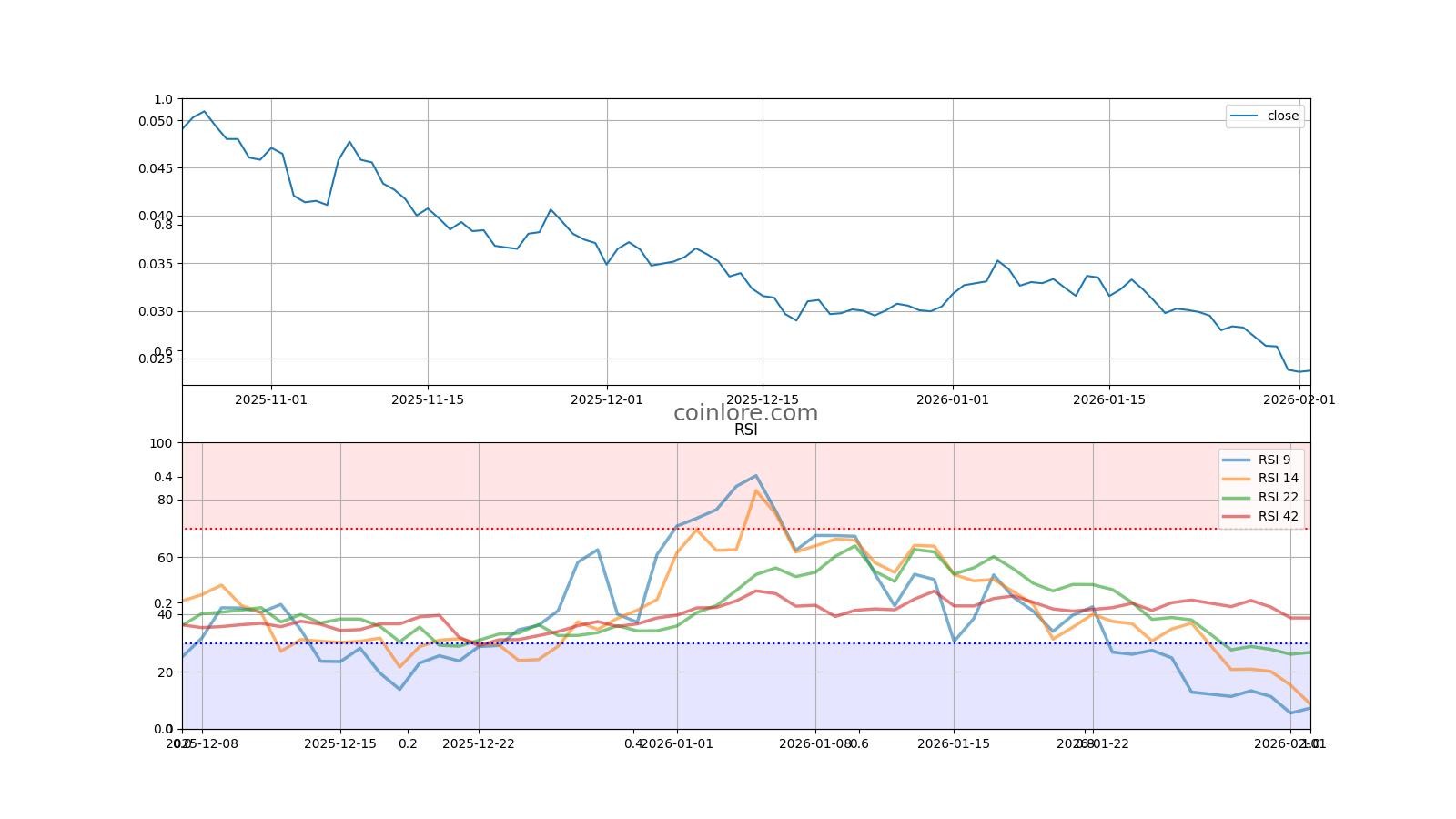 Mobox RSI indicator