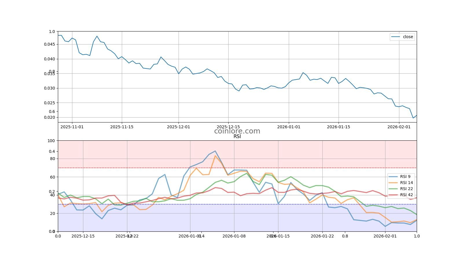 Mobox RSI indicator