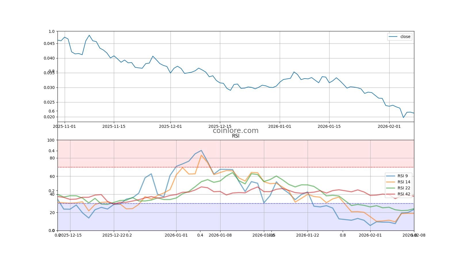 Mobox RSI indicator
