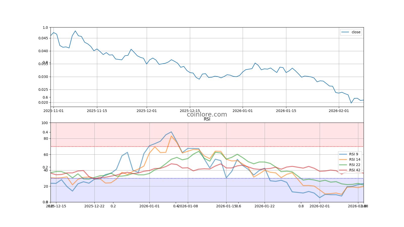 Mobox RSI indicator