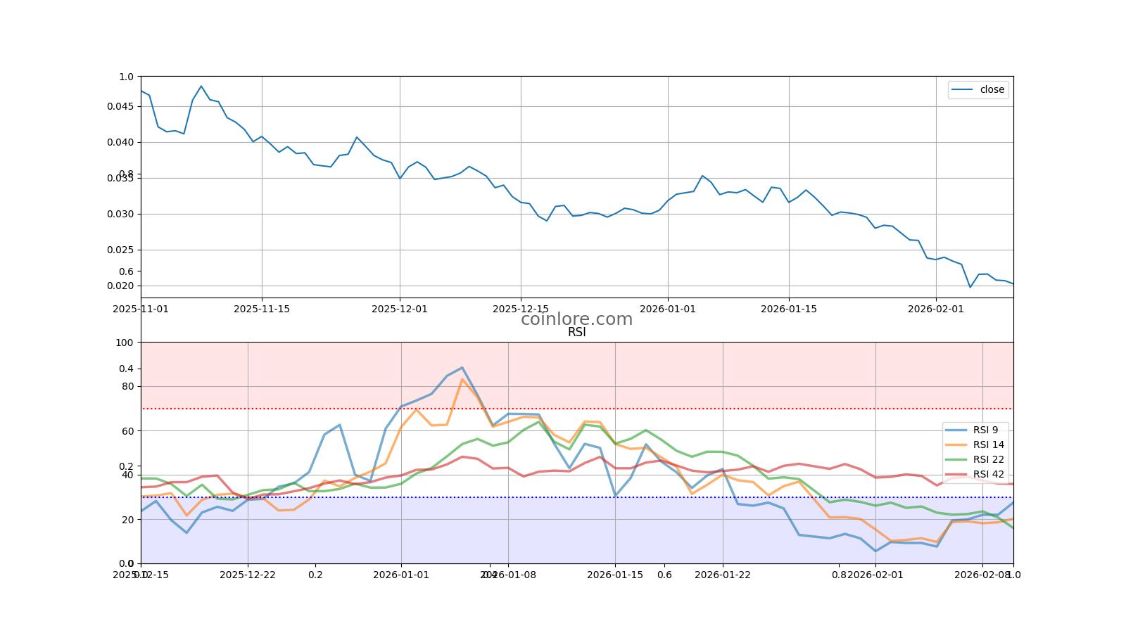 Mobox RSI indicator