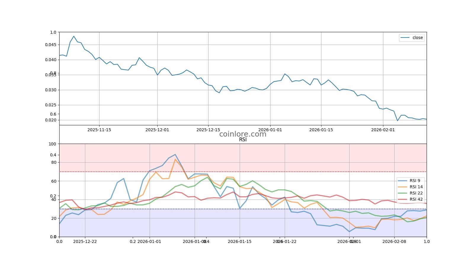 Mobox RSI indicator