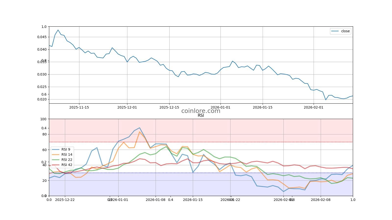 Mobox RSI indicator