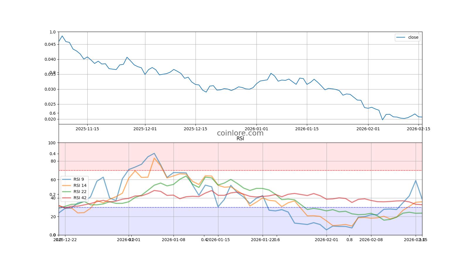 Mobox RSI indicator