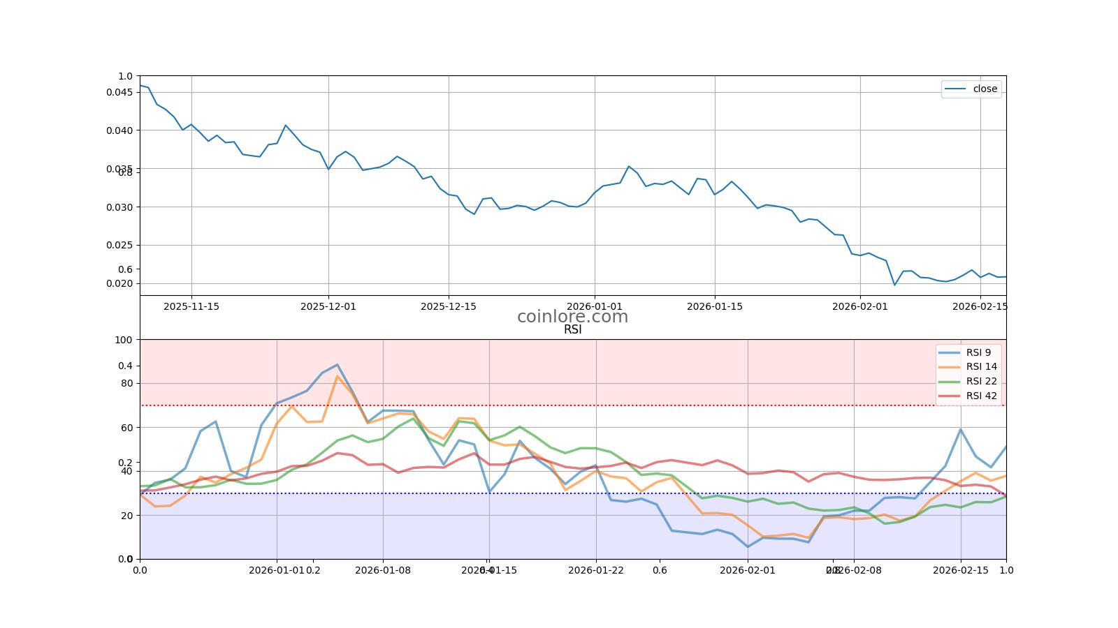 Mobox RSI indicator