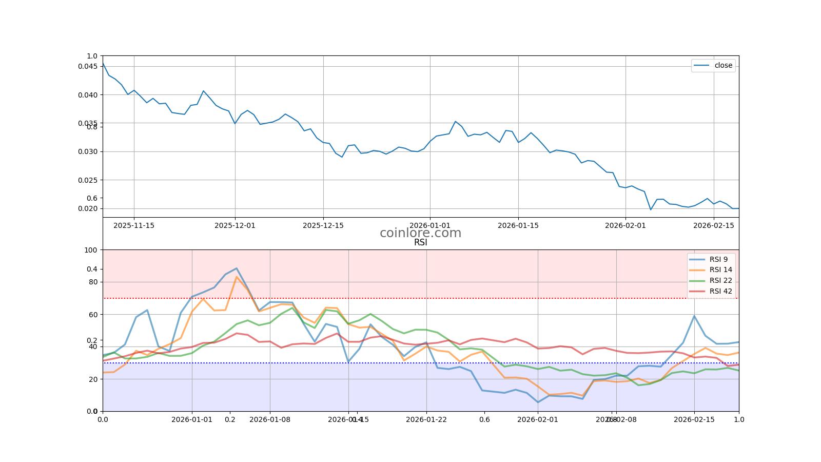 Mobox RSI indicator