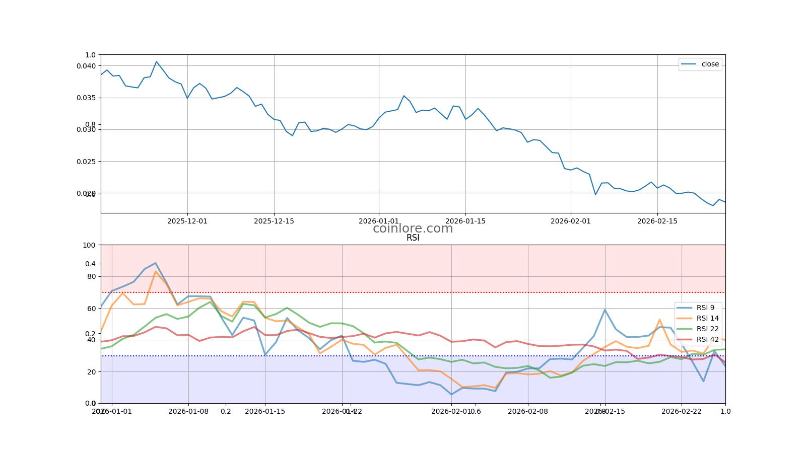 Mobox RSI indicator