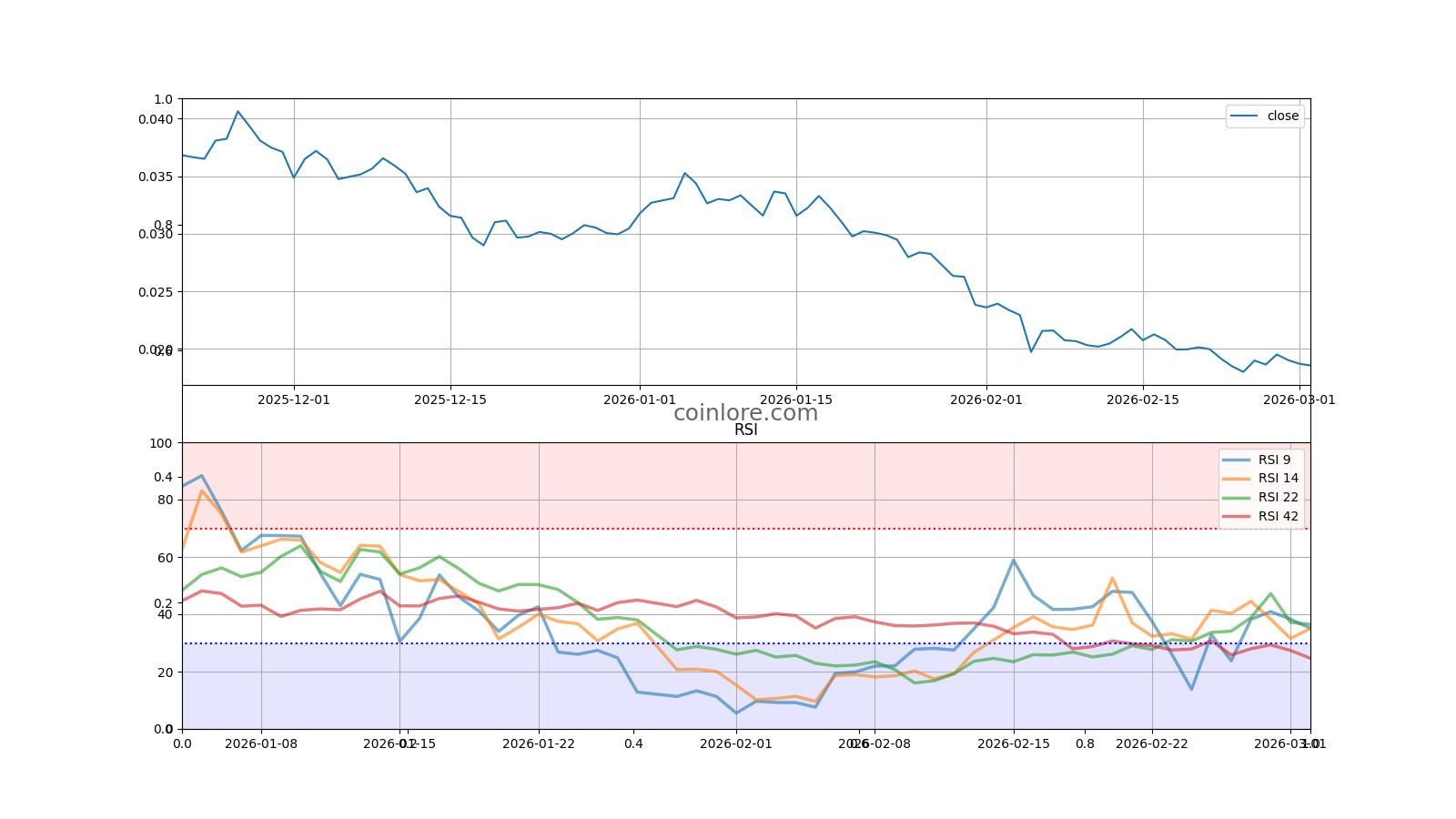Mobox RSI indicator