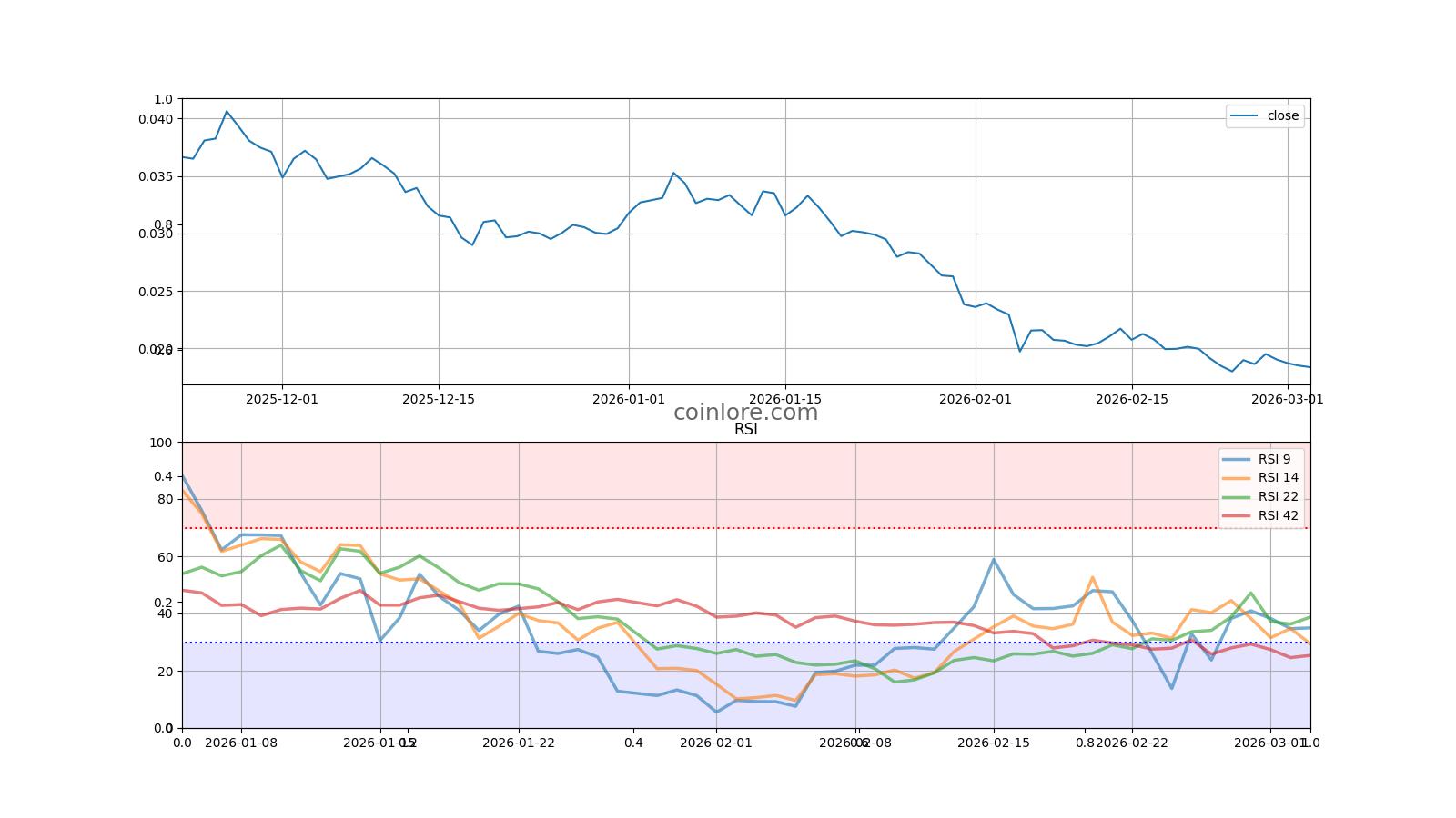 Mobox RSI indicator