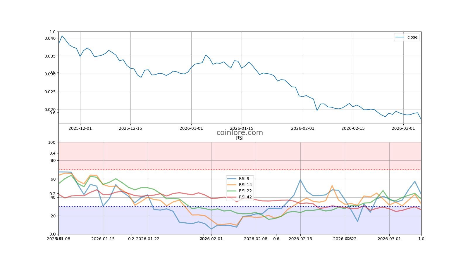 Mobox RSI indicator