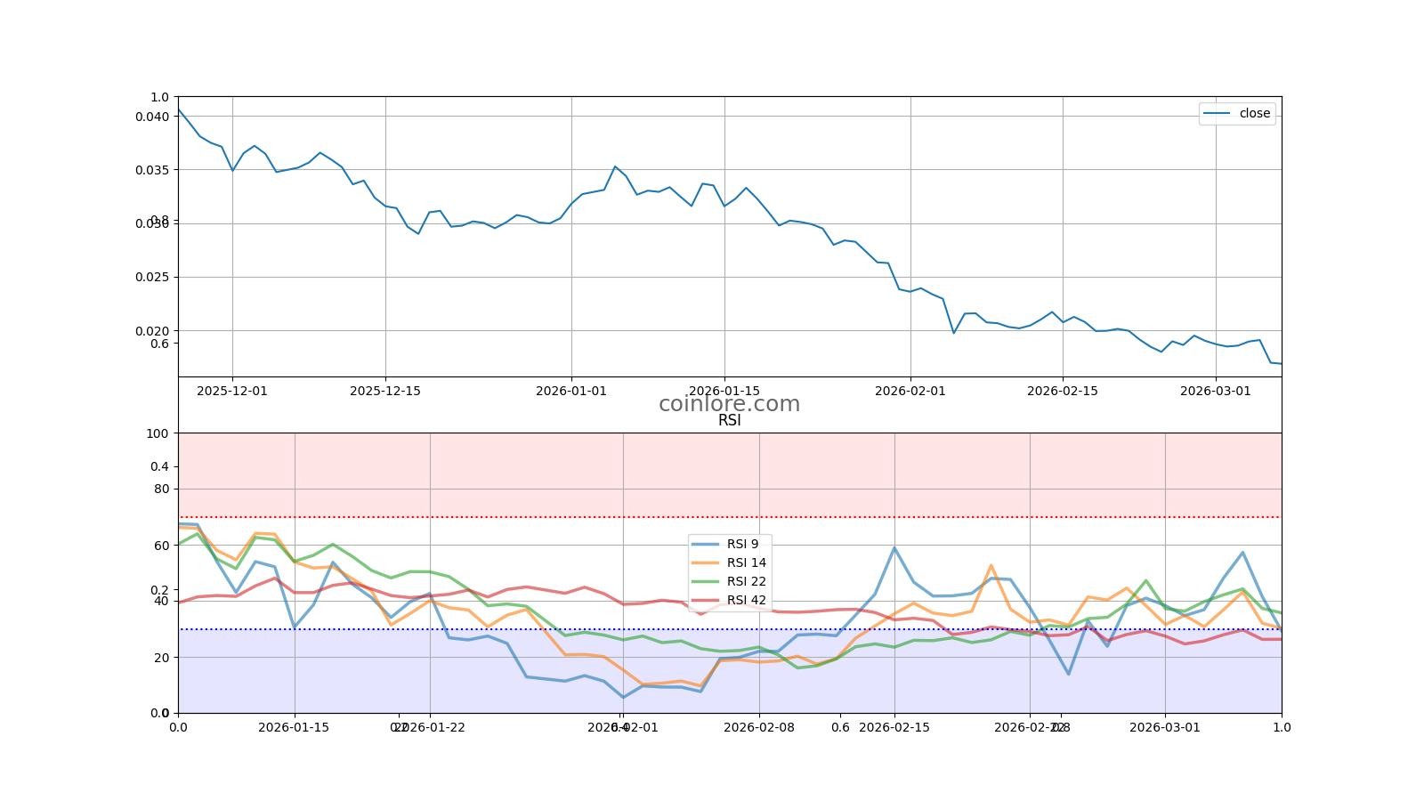 Mobox RSI indicator