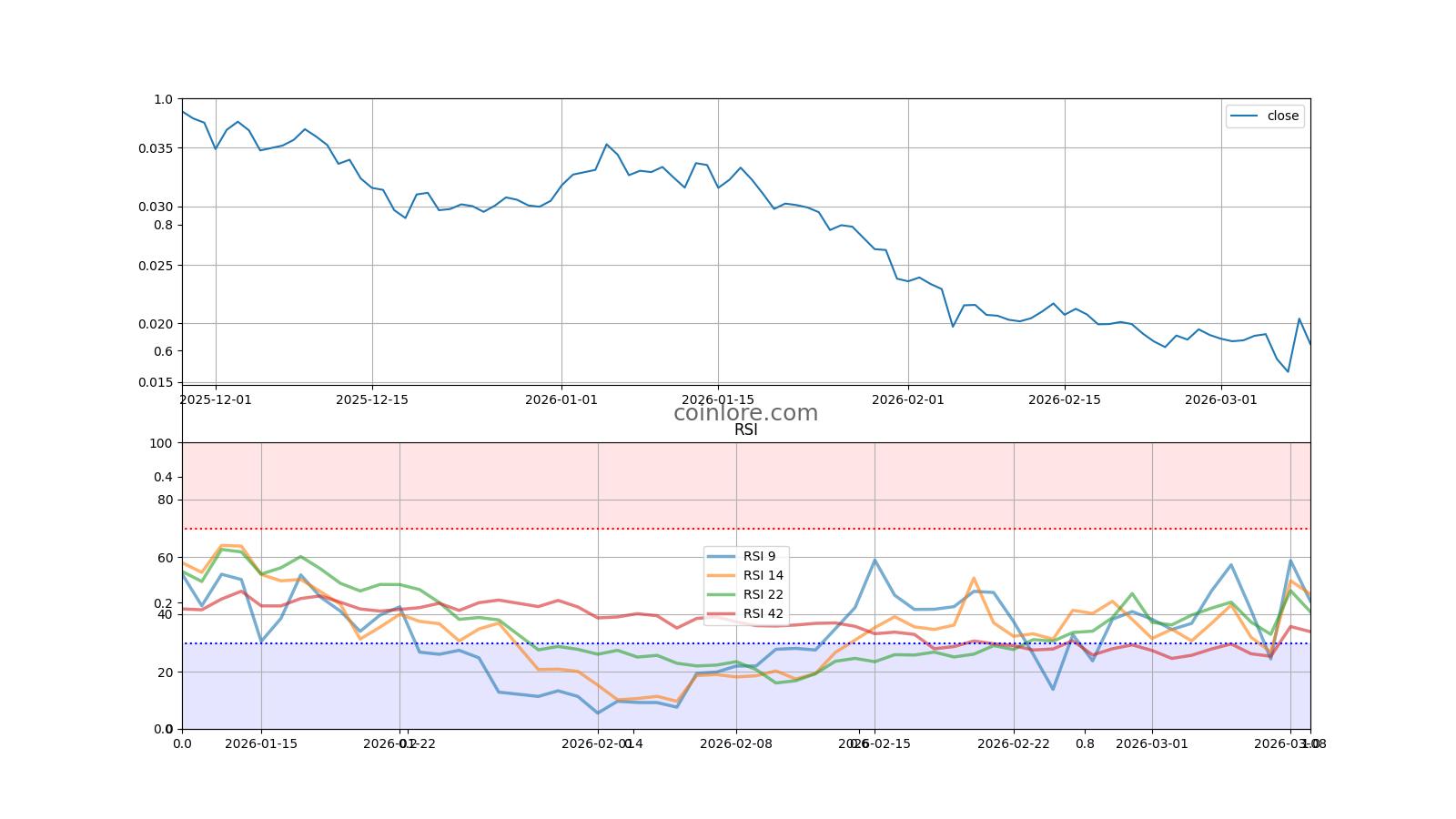 Mobox RSI indicator