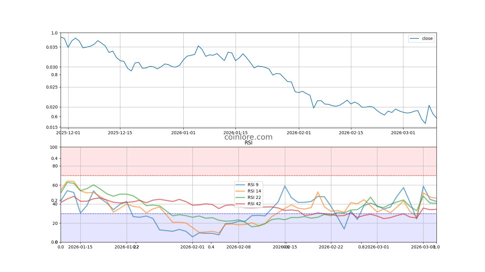 Mobox RSI indicator
