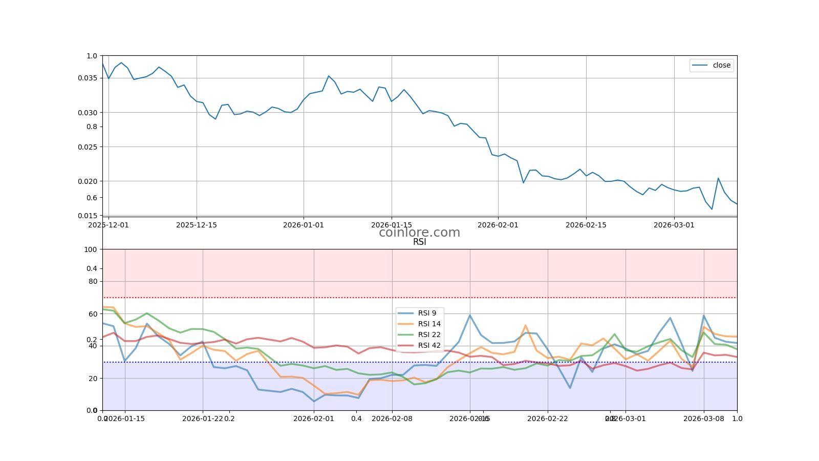 Mobox RSI indicator