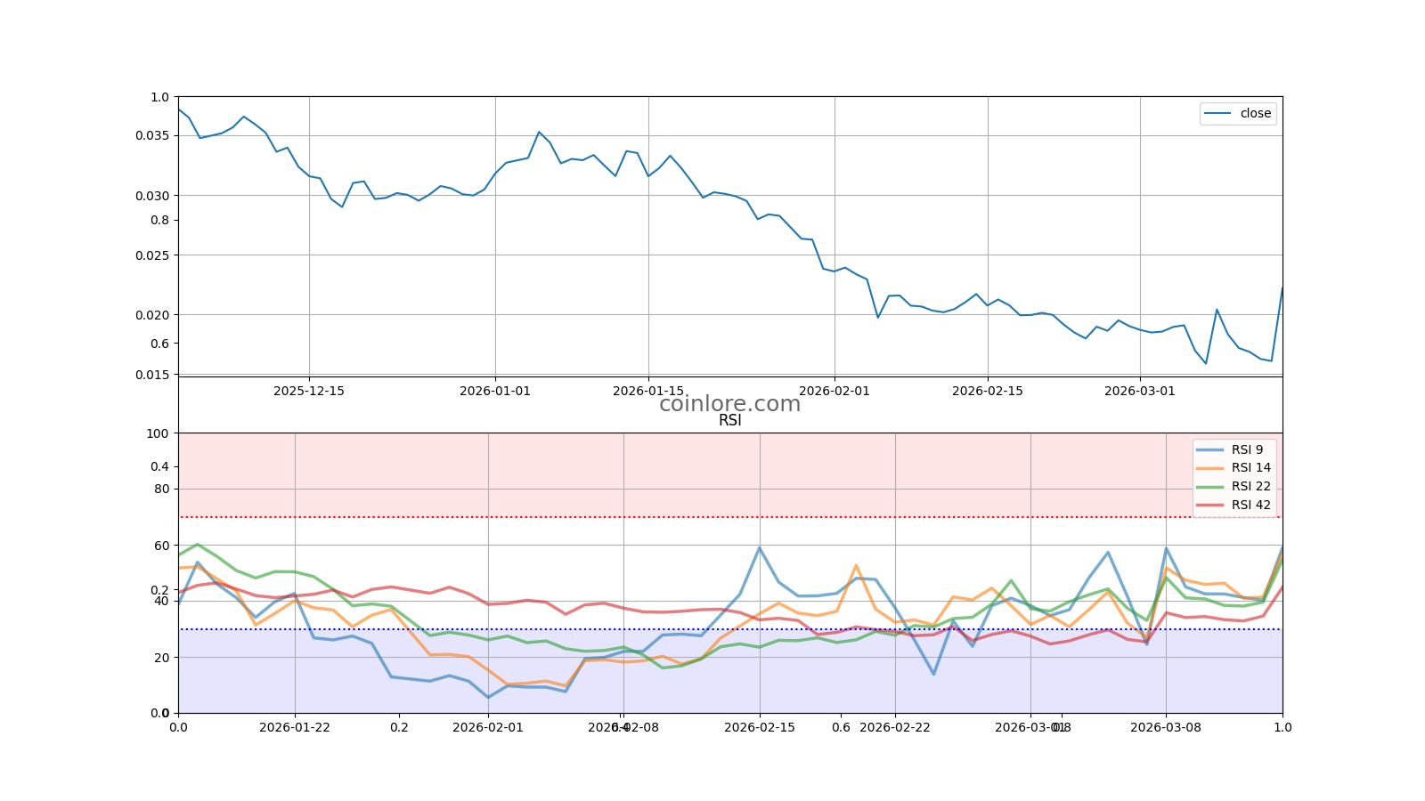Mobox RSI indicator