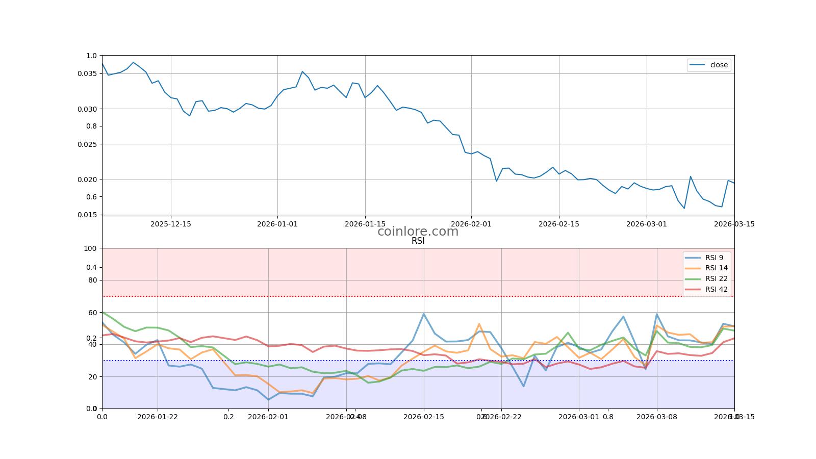 Mobox RSI indicator