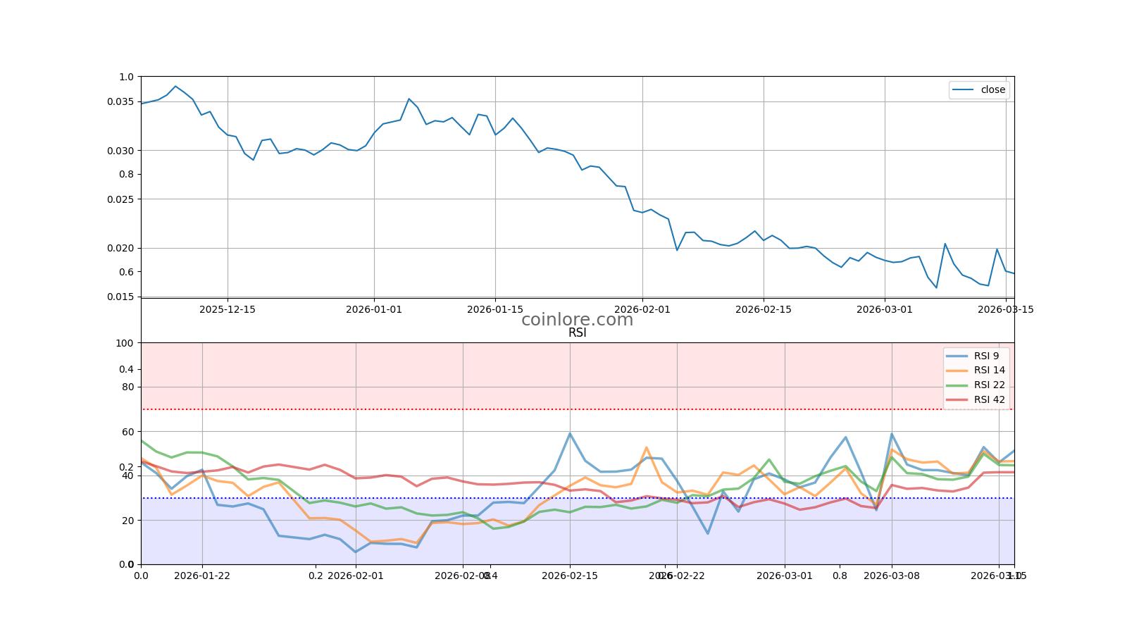 Mobox RSI indicator
