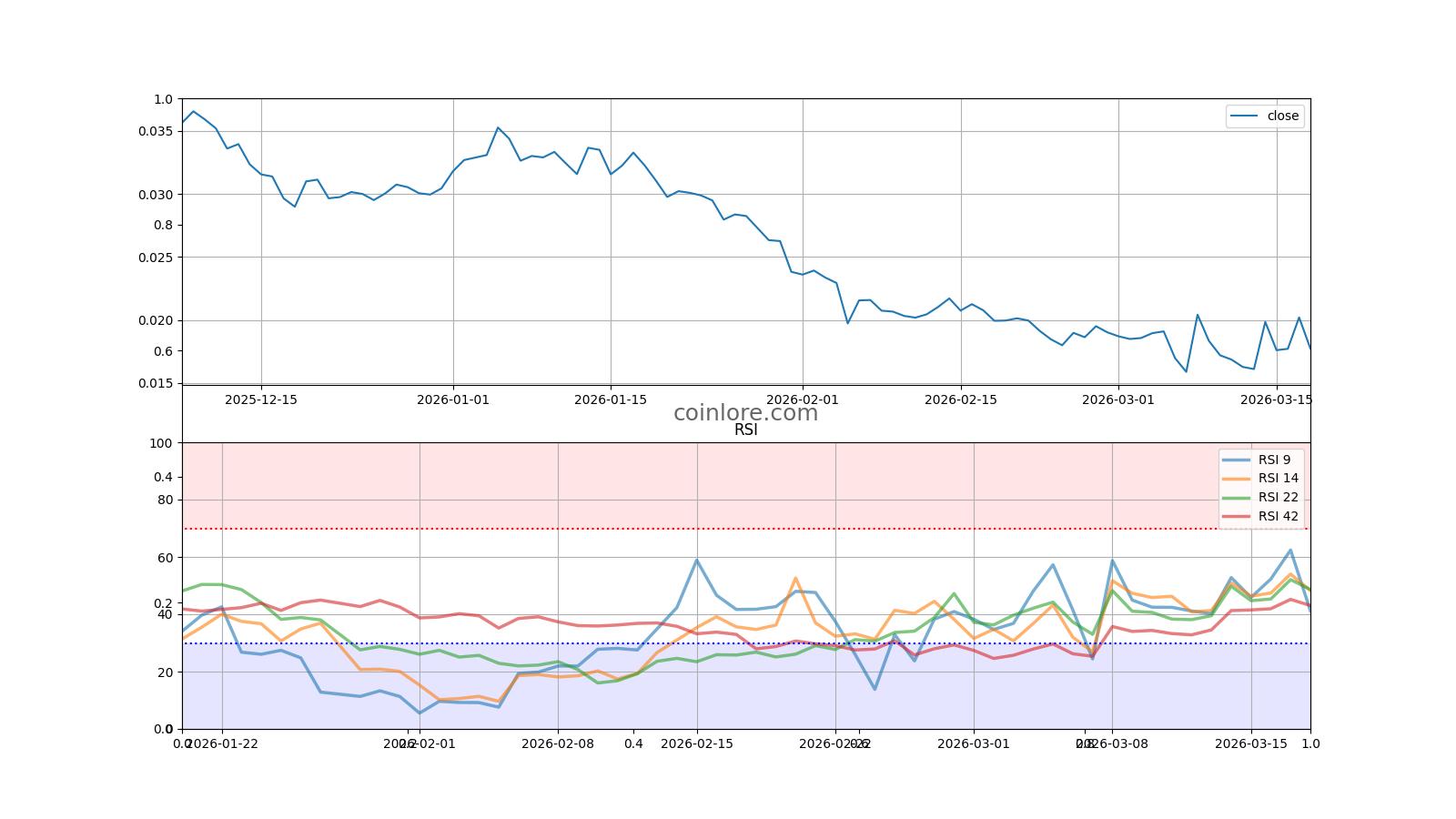 Mobox RSI indicator