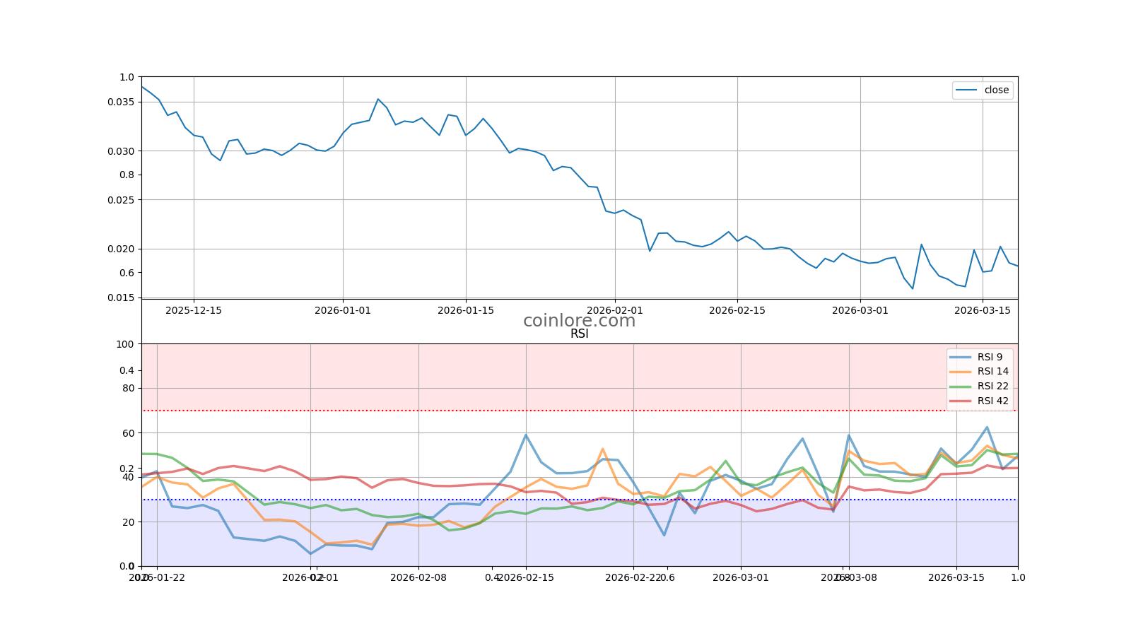 Mobox RSI indicator