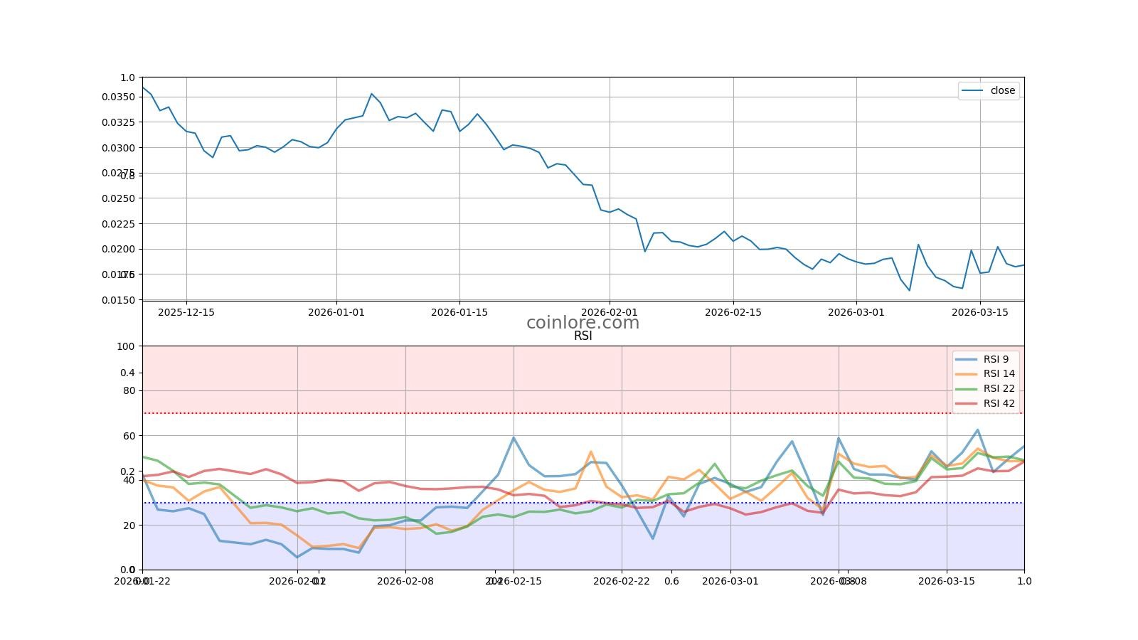 Mobox RSI indicator