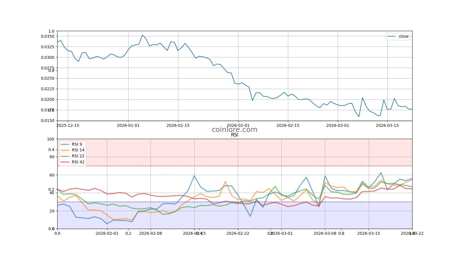 Mobox RSI indicator