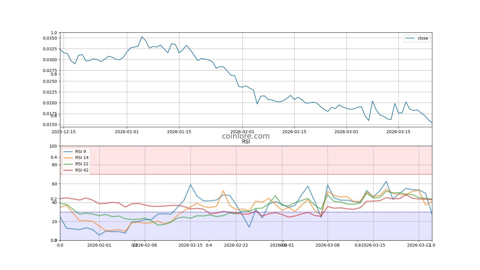 Mobox RSI indicator