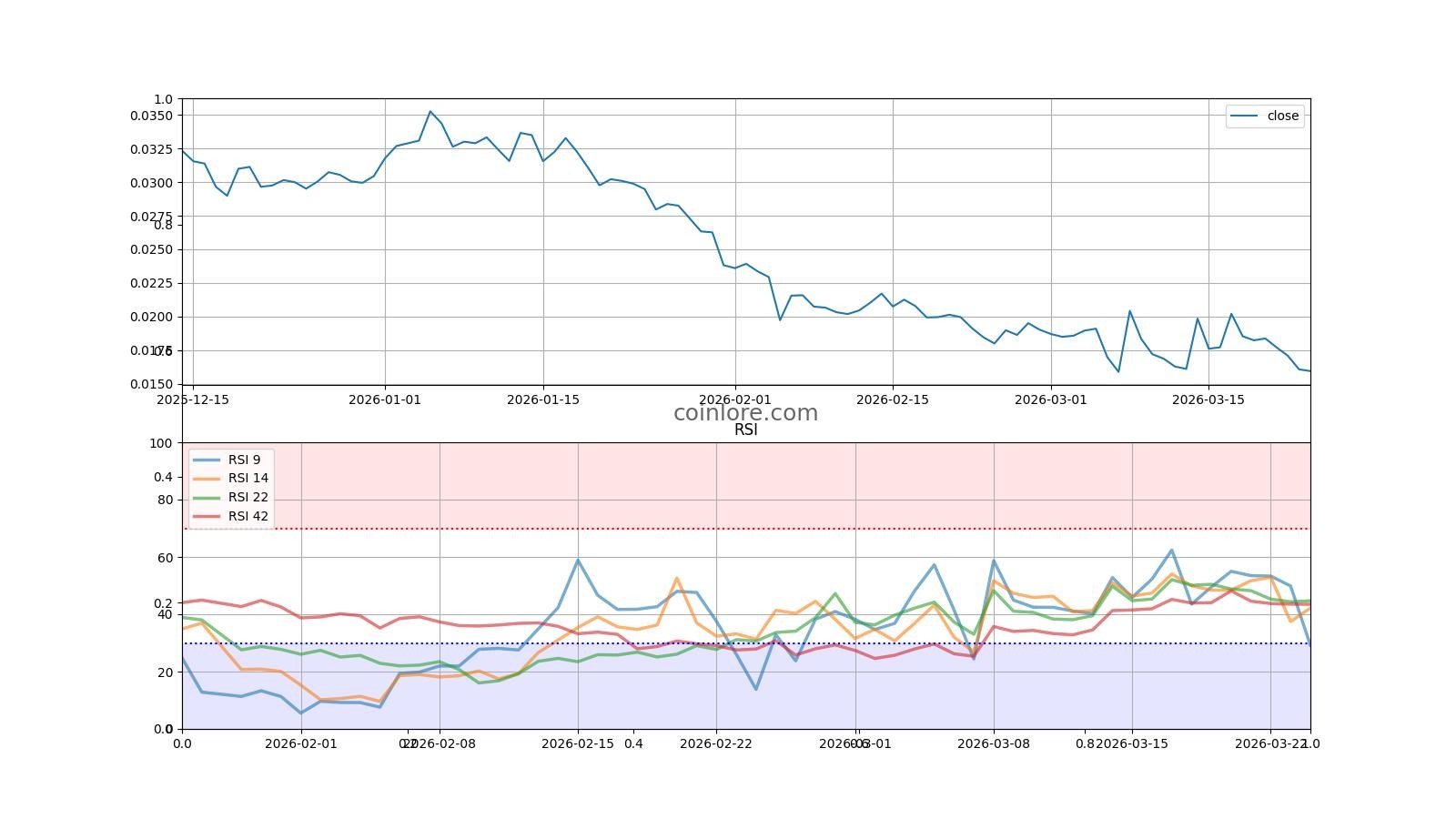 Mobox RSI indicator