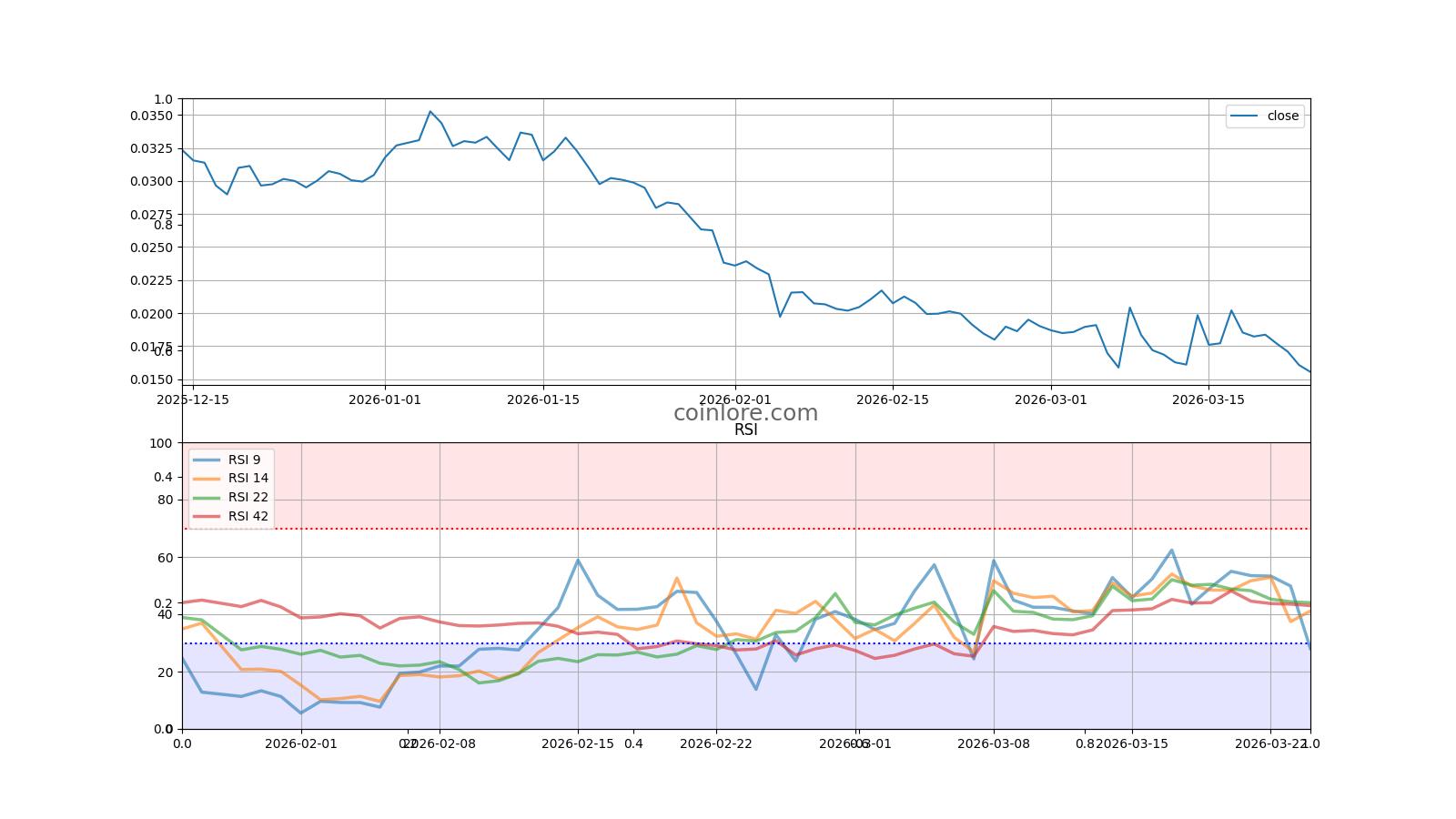 Mobox RSI indicator