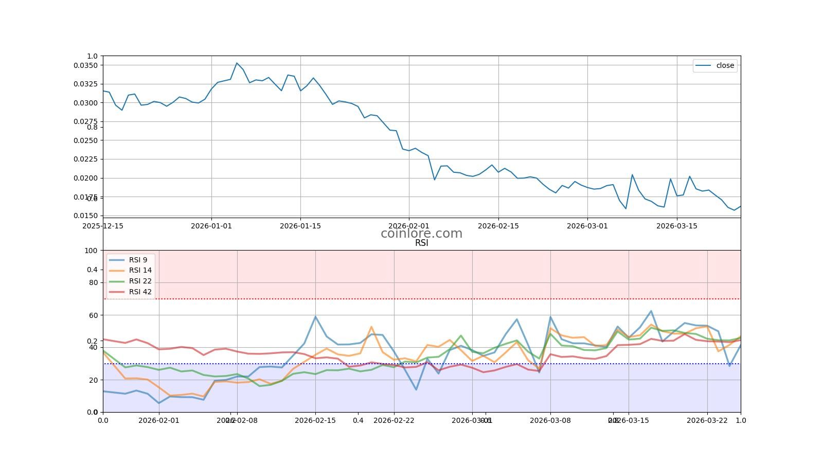 Mobox RSI indicator
