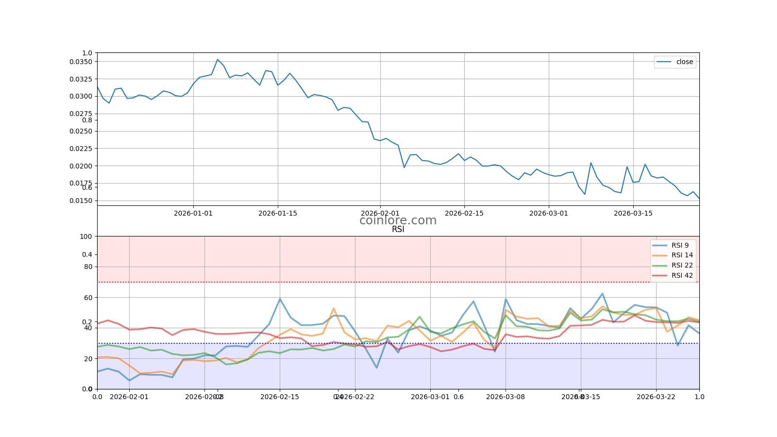 Mobox RSI indicator