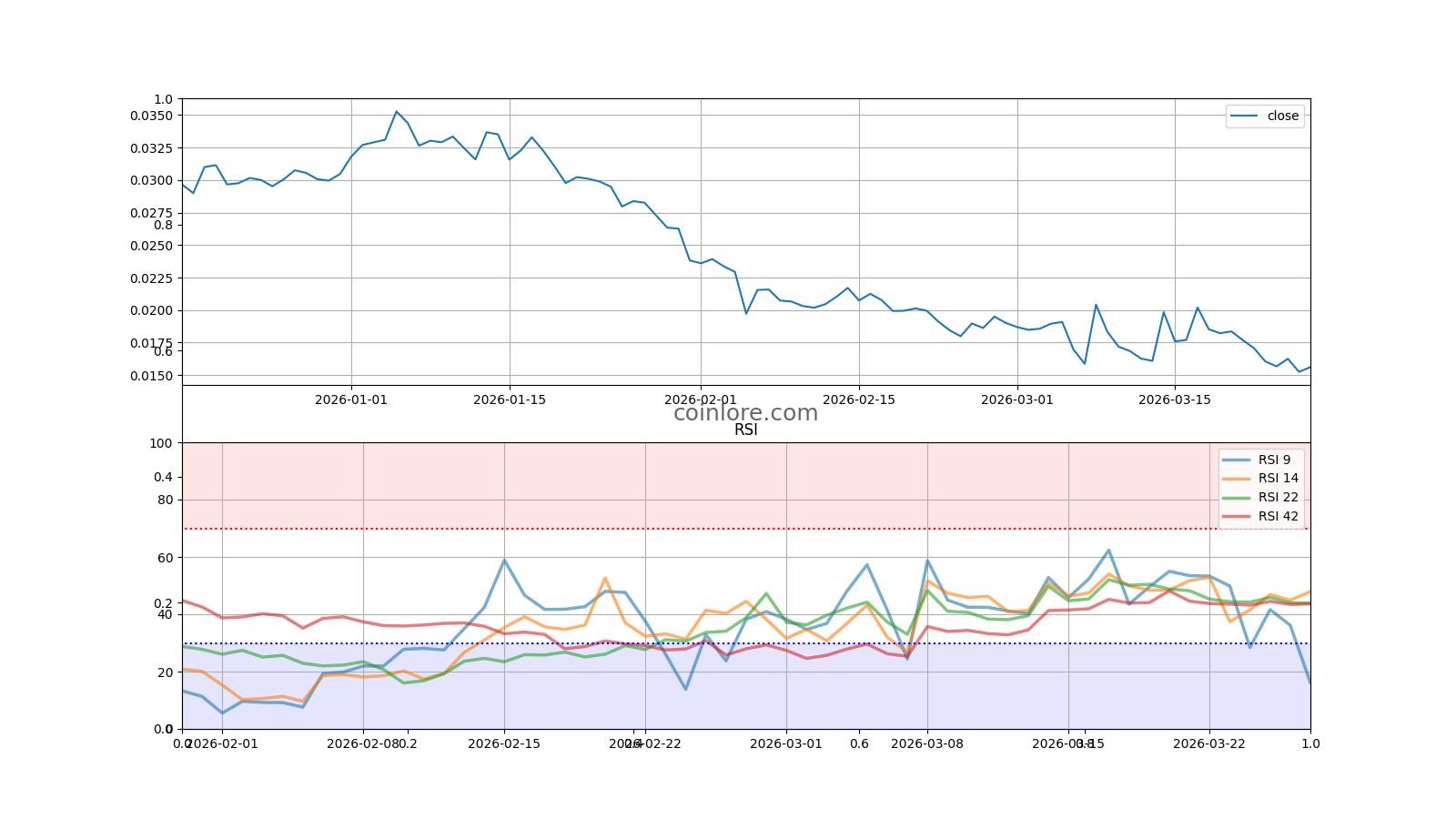 Mobox RSI indicator