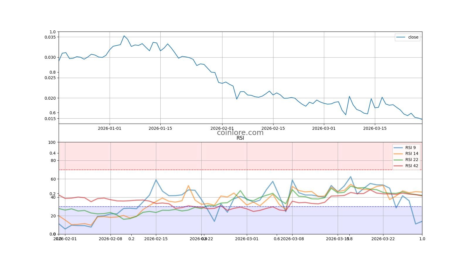 Mobox RSI indicator