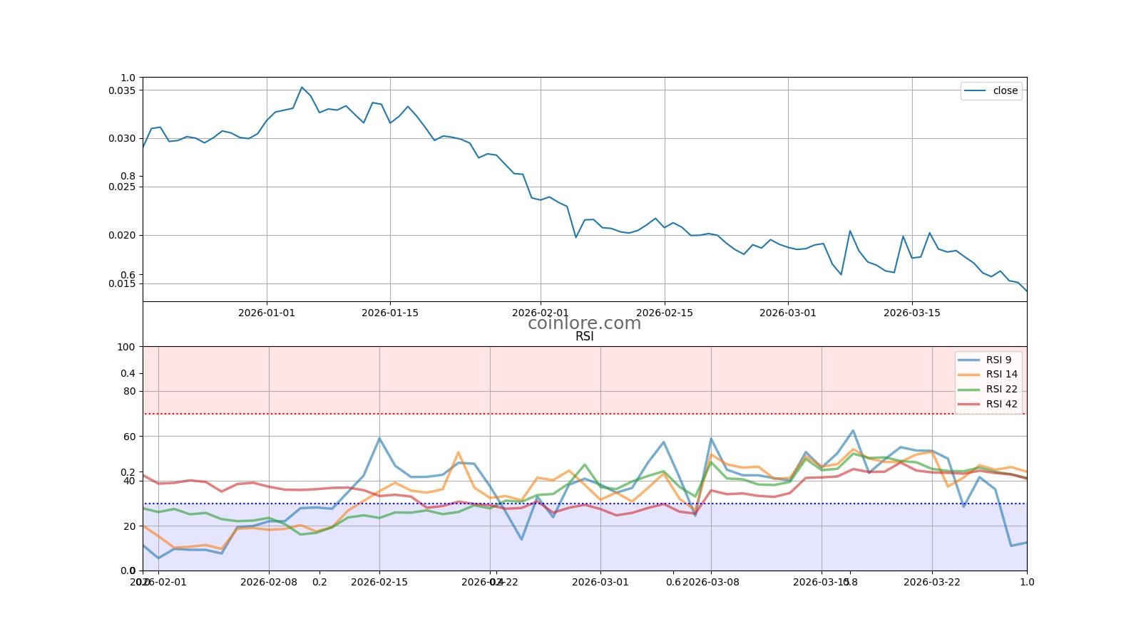 Mobox RSI indicator