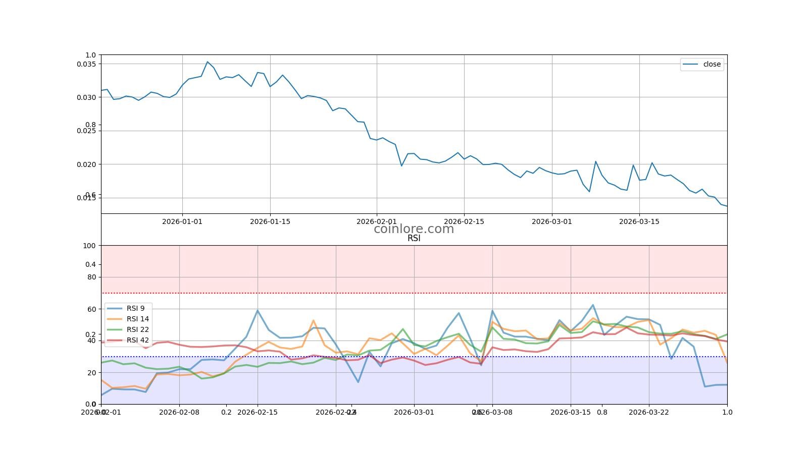 Mobox RSI indicator