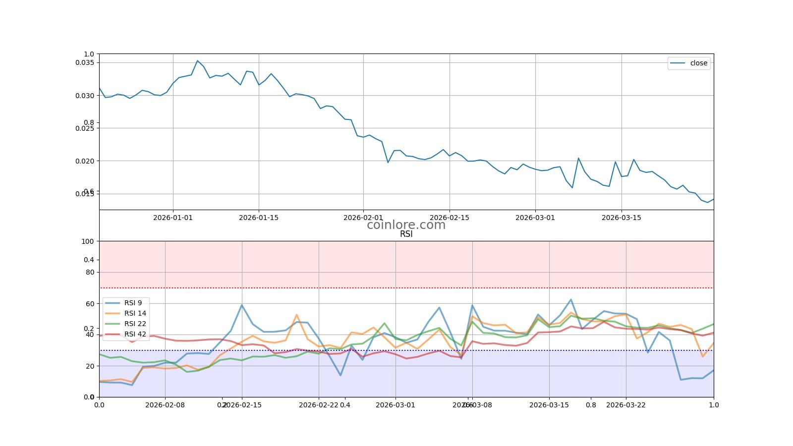 Mobox RSI indicator