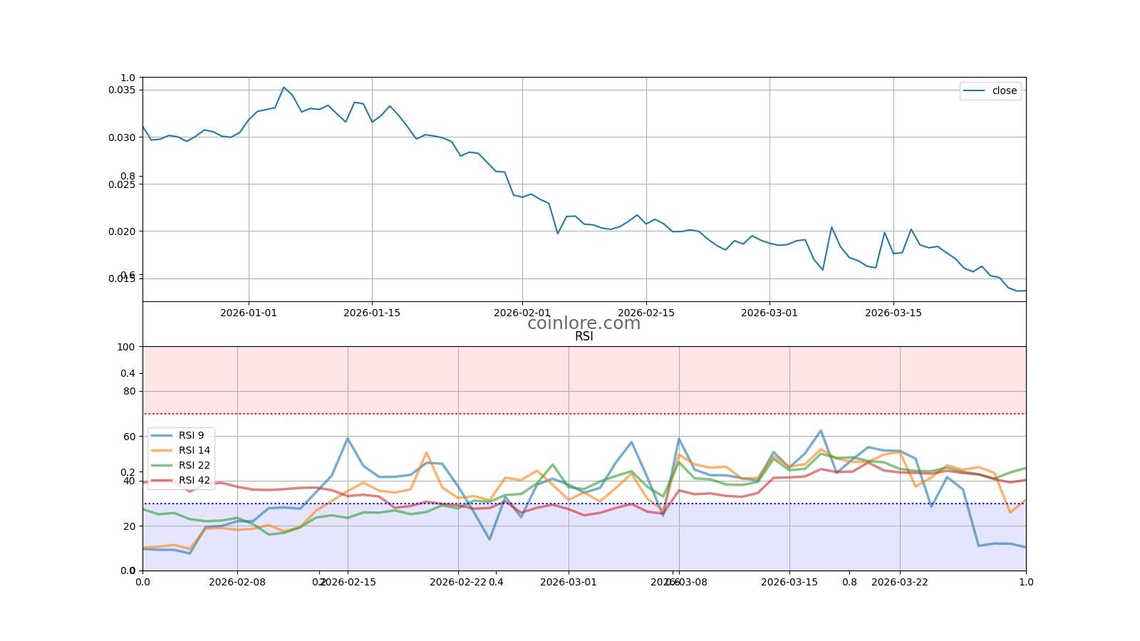 Mobox RSI indicator