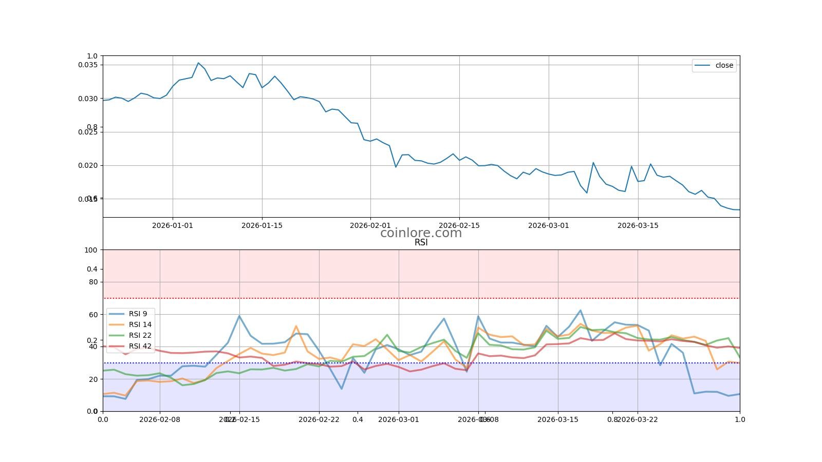 Mobox RSI indicator